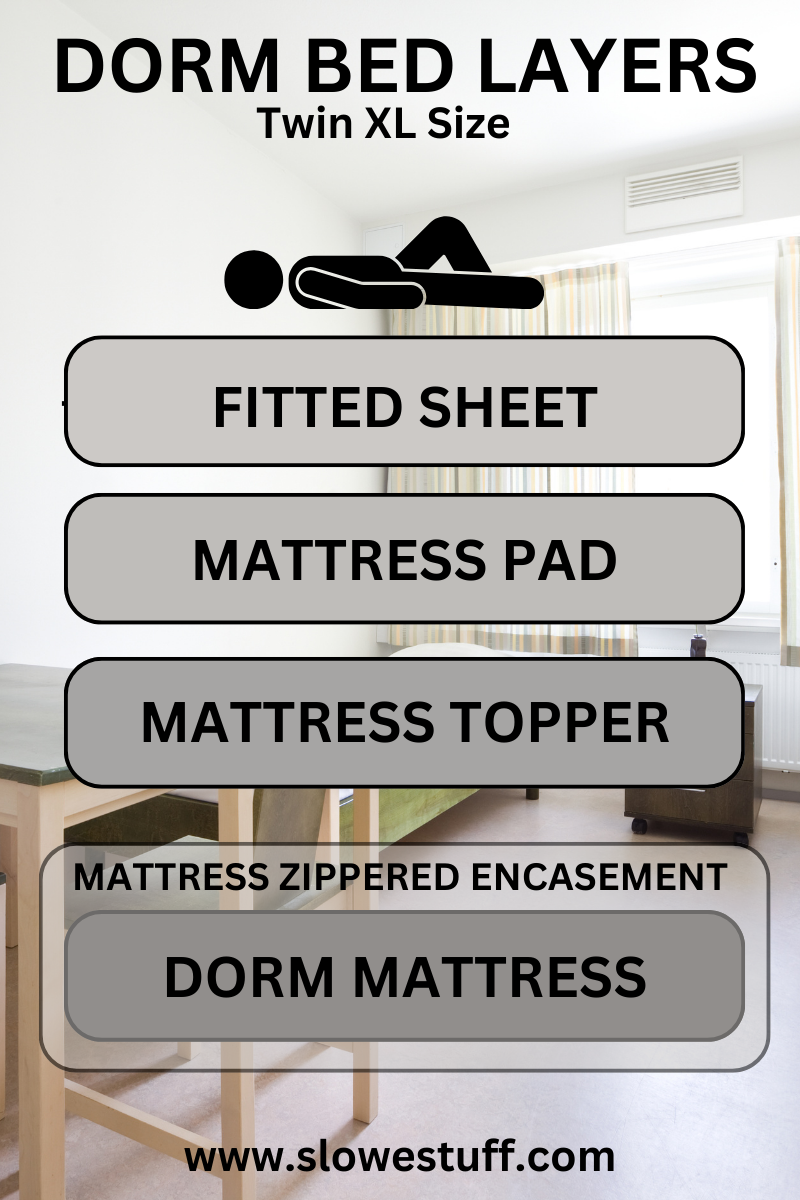 4 Must Have College Dorm Bedding Essentials - The Slowestuff Blog