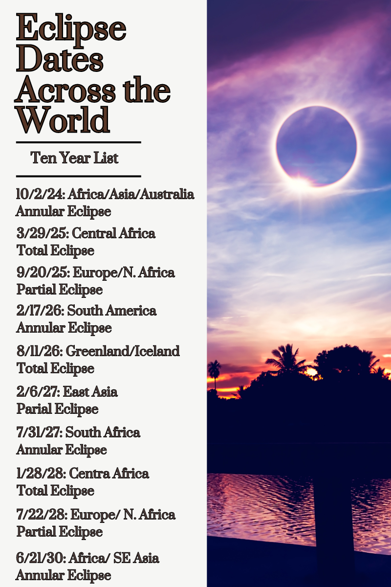 Eclipse Inspired Scrapbook Gift Ideas - The Slowestuff Blog